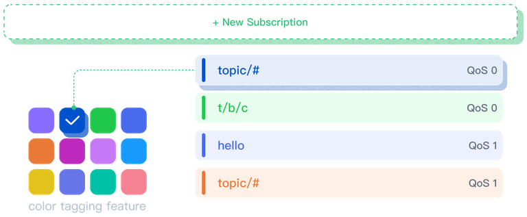 MQTTX: Your All-in-one MQTT Client Toolbox